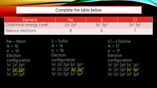 Periodic table | PPTX