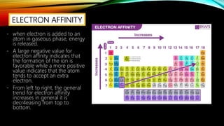 Periodic table | PPTX