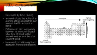 Periodic table | PPTX