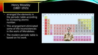 Periodic table | PPTX