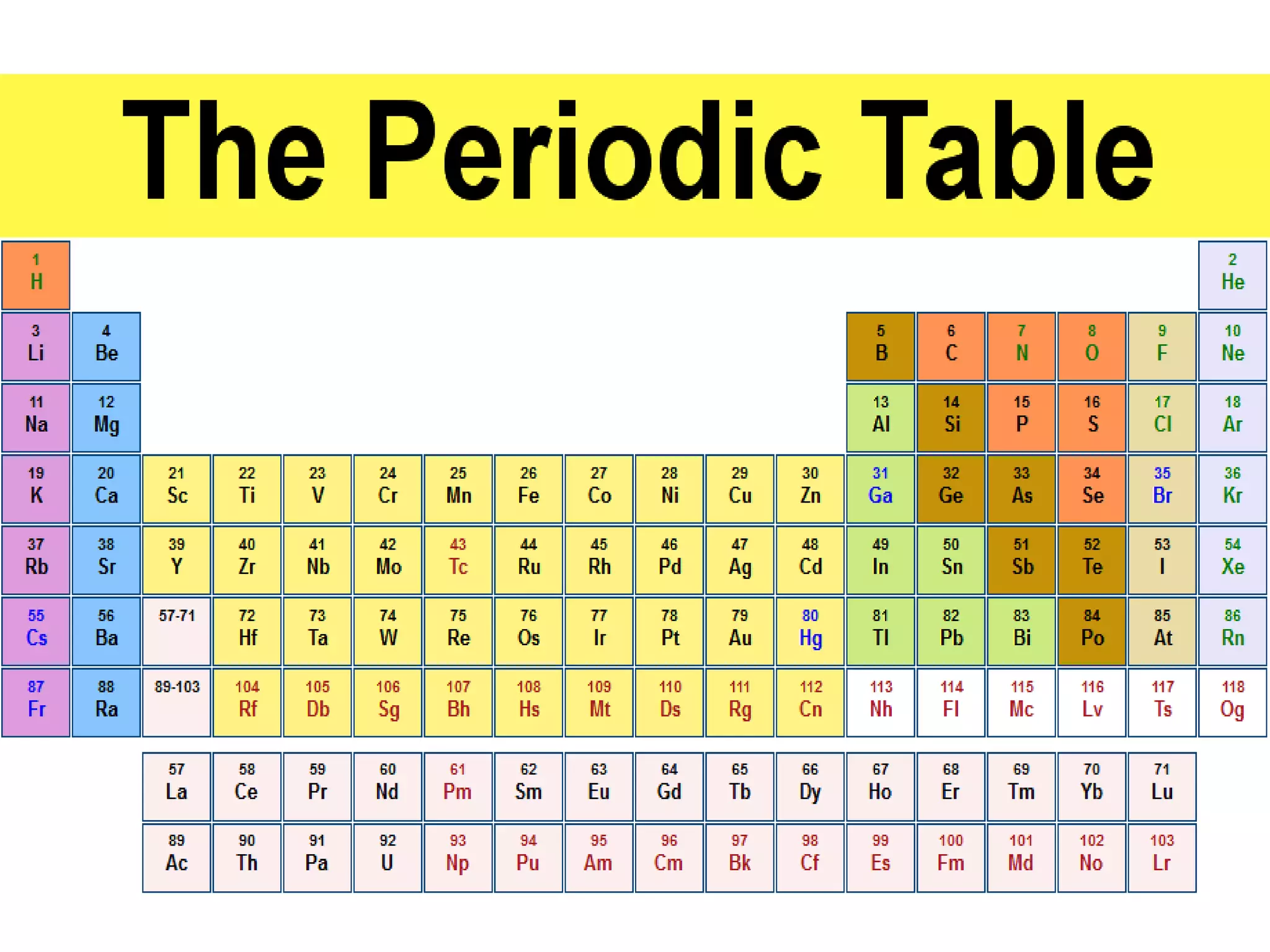 Periodic table | PPT