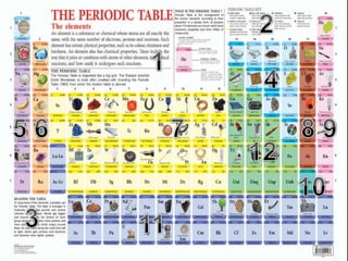 PERIODIC TABLE.ppt