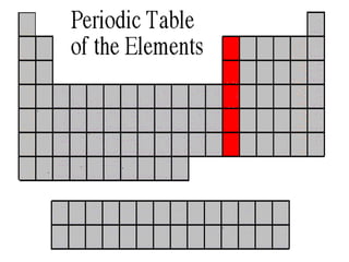 periodic_table.ppt