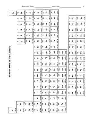 Periodic+Table.pdf