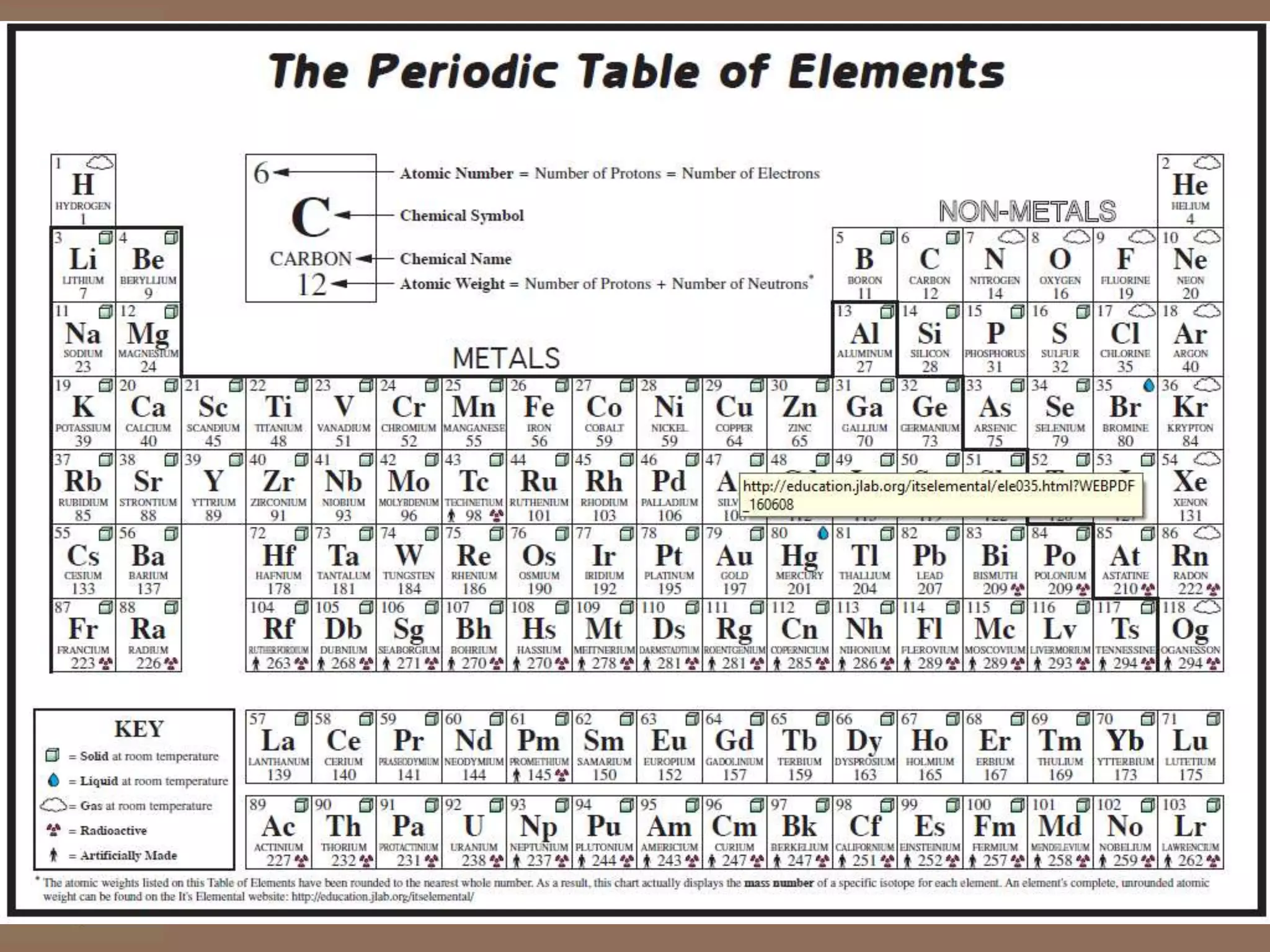 Periodic Table.pptx