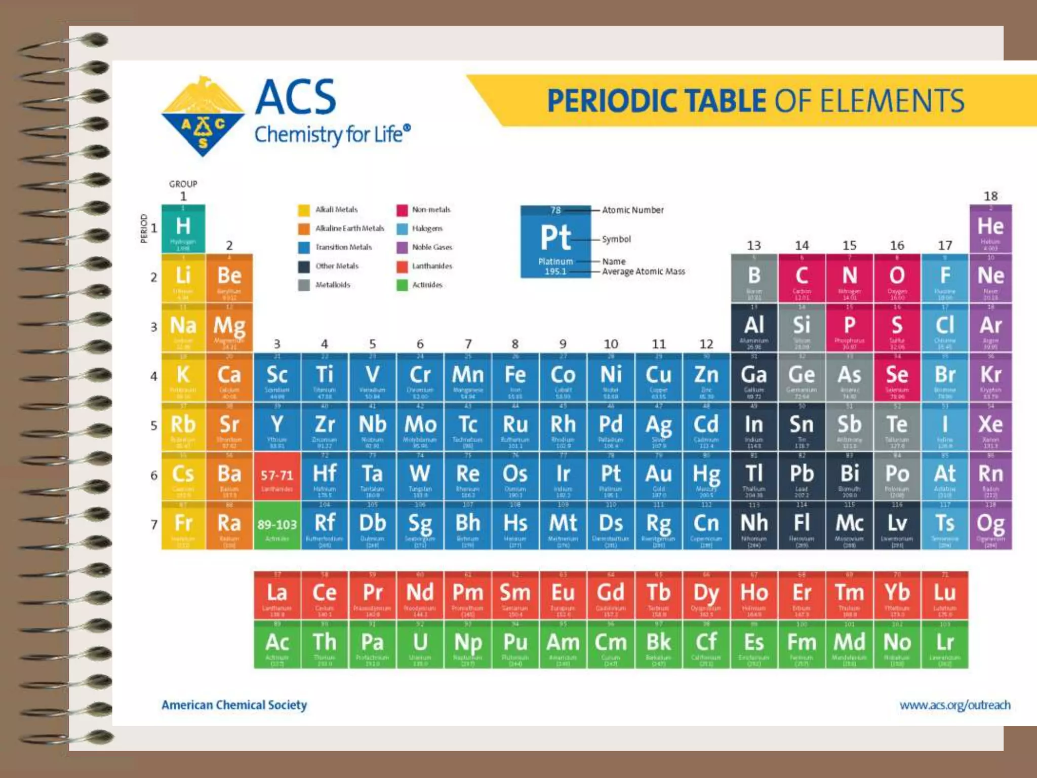 Periodic Table.pptx