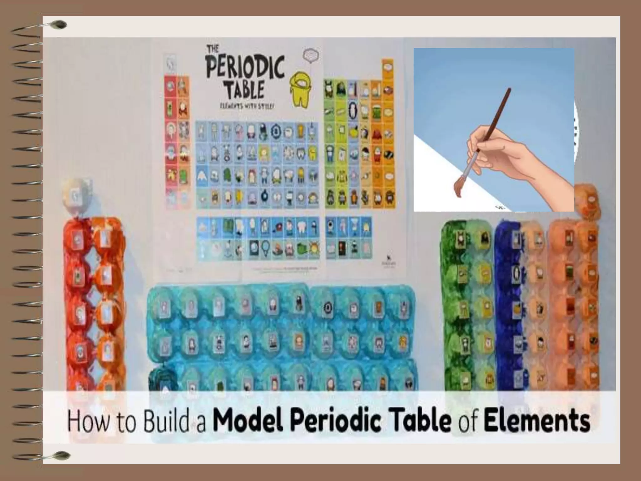 Periodic Table.pptx