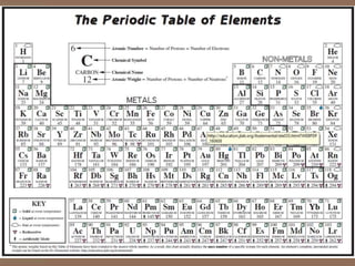 Periodic Table.pptx