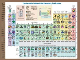Periodic Table.pptx