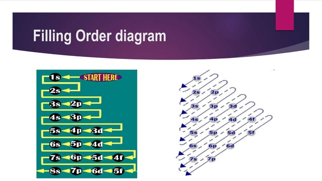 Periodic Table.pptx