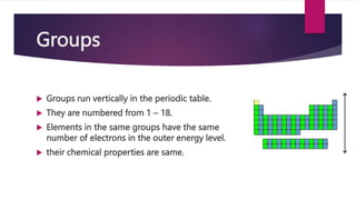Periodic Table.pptx