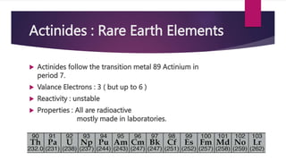 Periodic Table.pptx