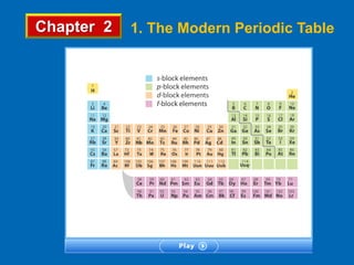 Periodic Table.pptx