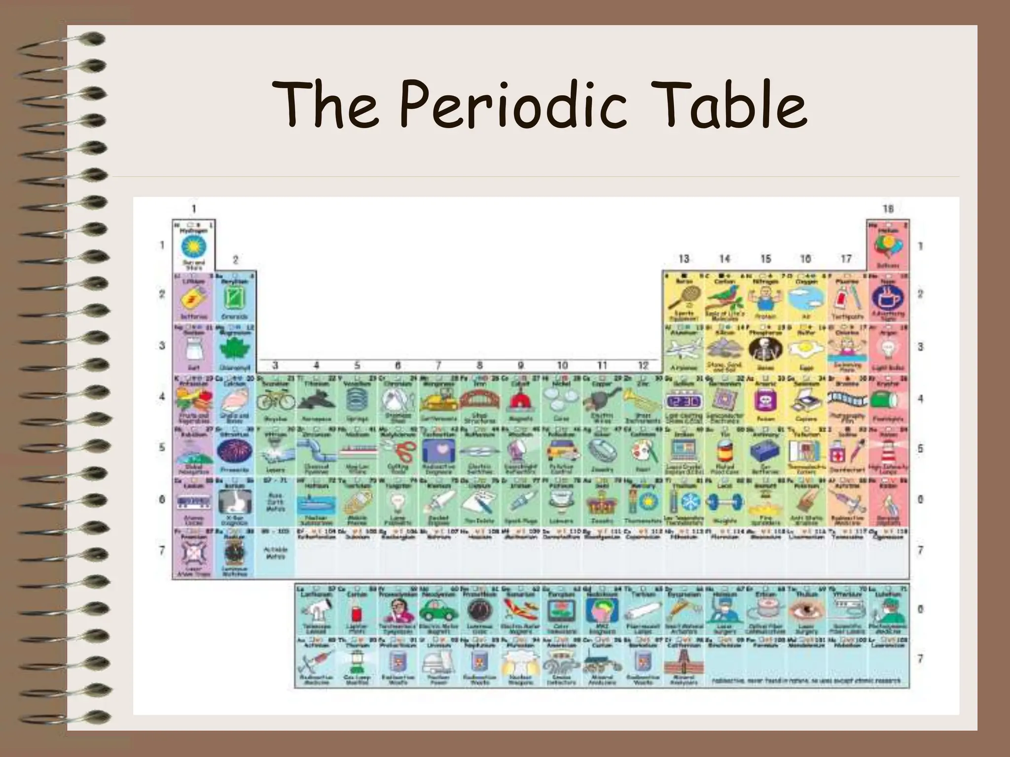 Periodic Table.ppt