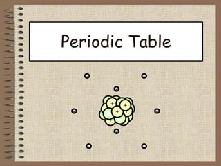 Periodic Table.ppt
