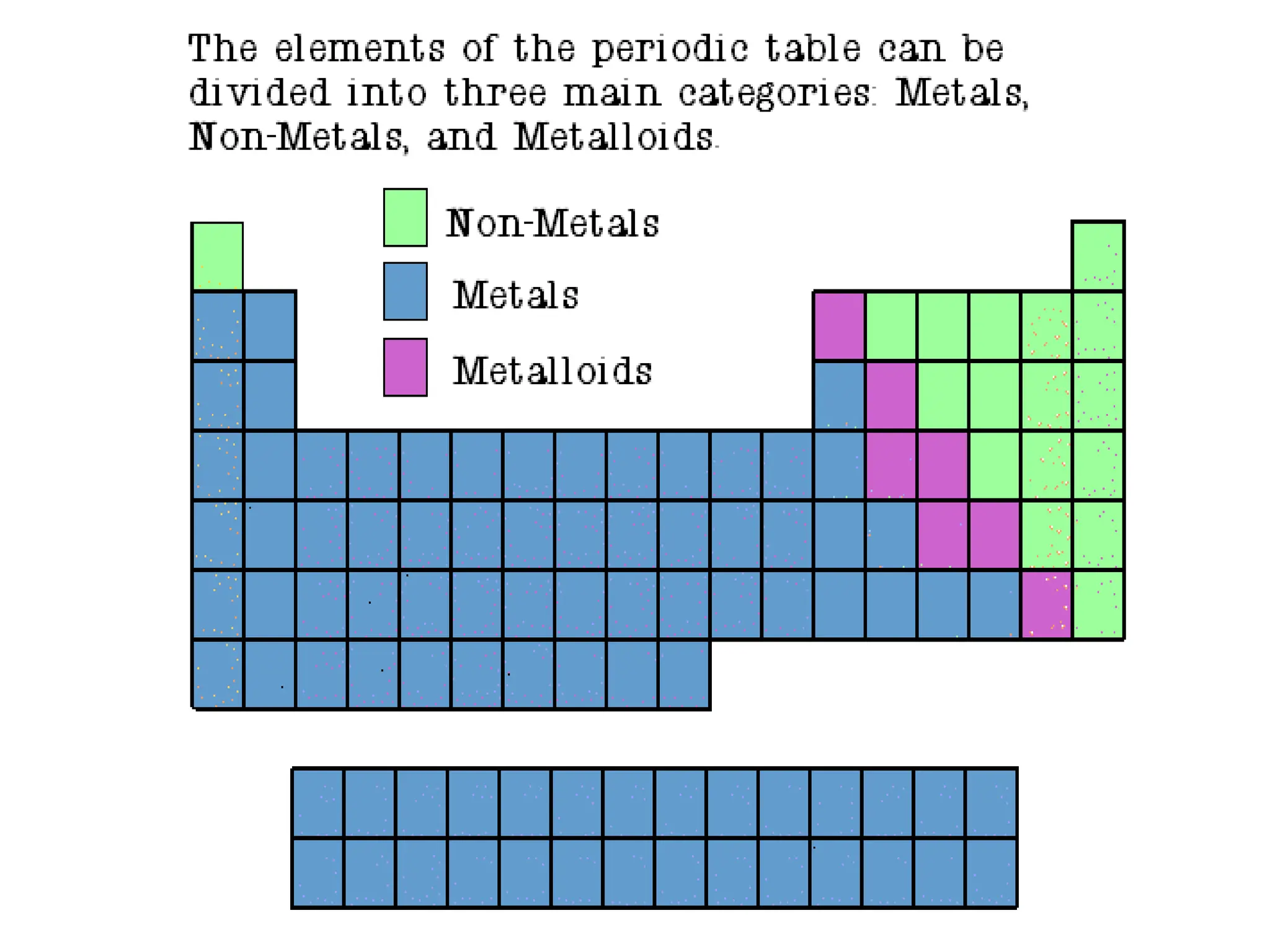 periodic table of elements for grade 8 learners | PPT