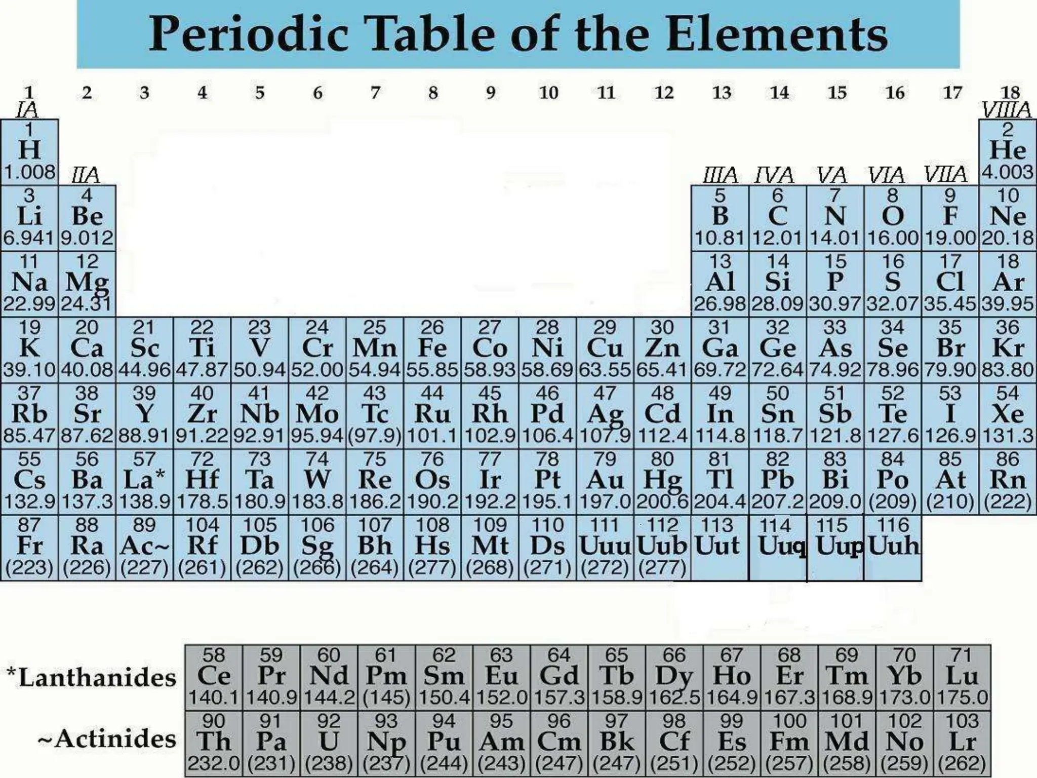 periodic table of elements for grade 8 learners | PPT | Chemistry | Science