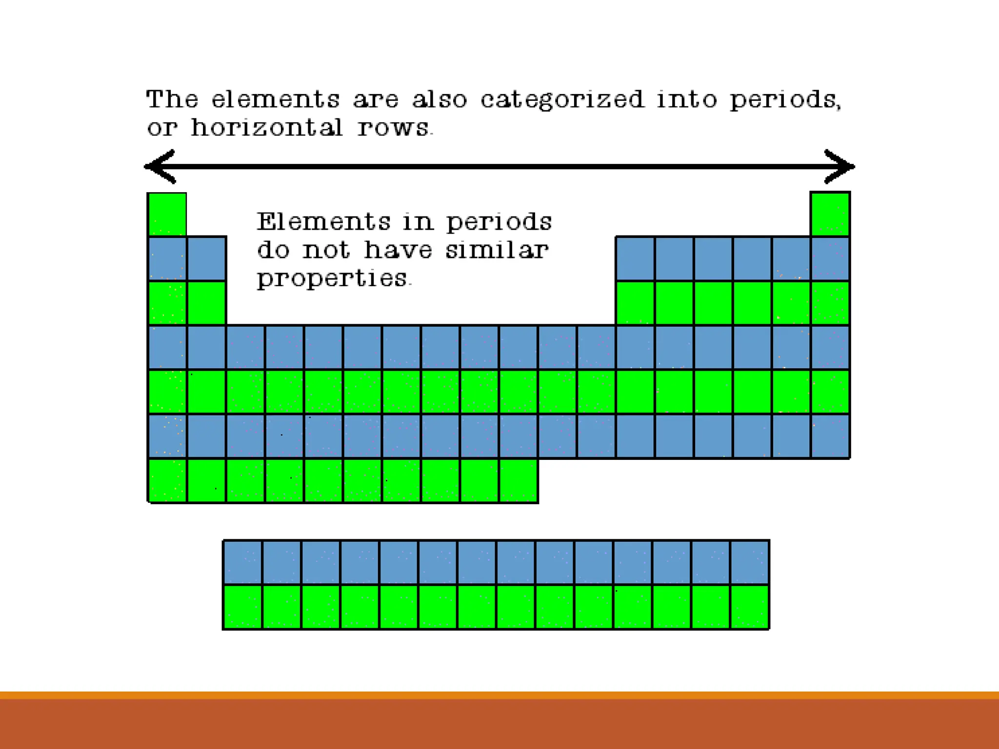 periodic table of elements for grade 8 learners | PPT