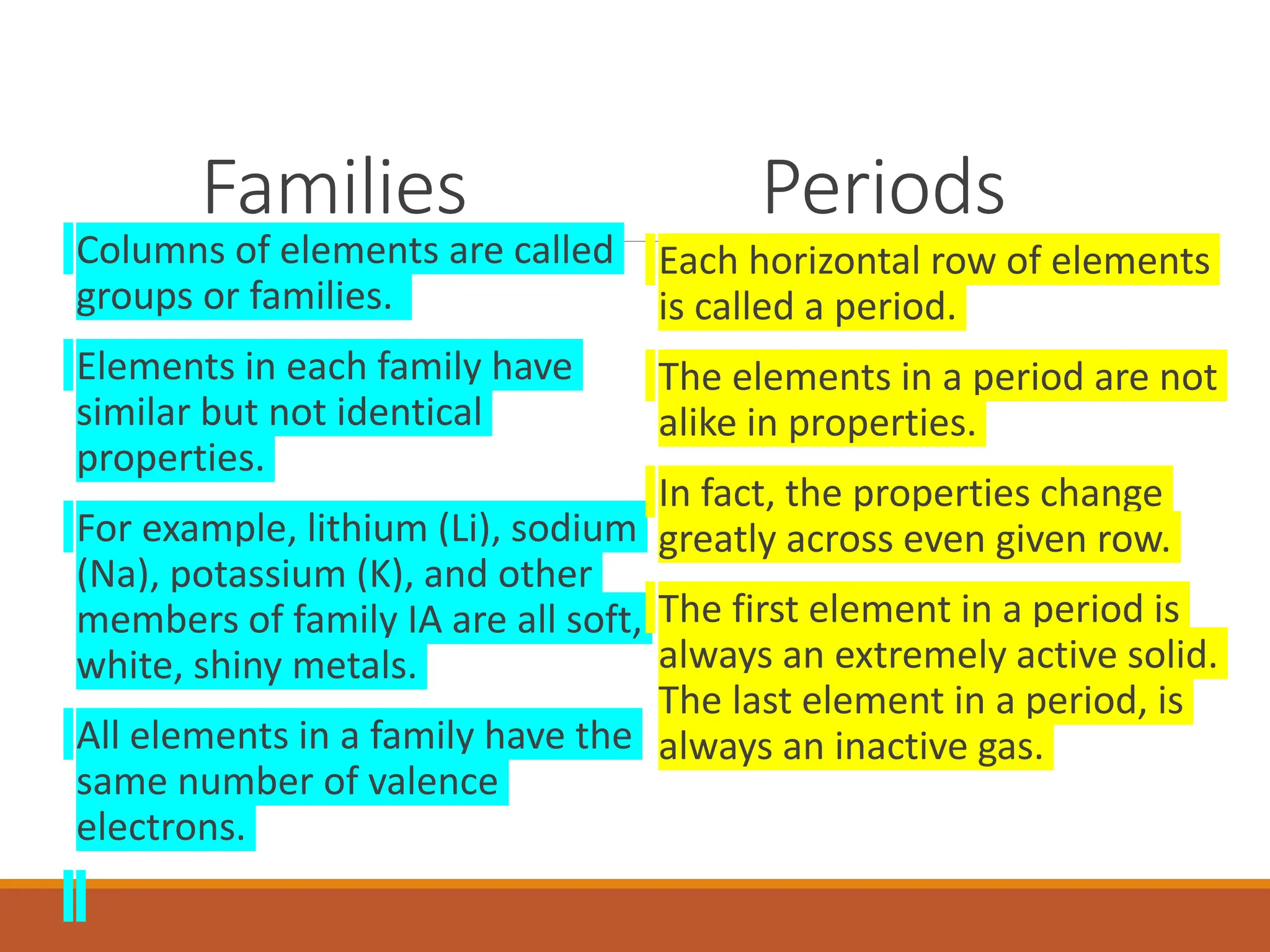 periodic table of elements for grade 8 learners | PPT