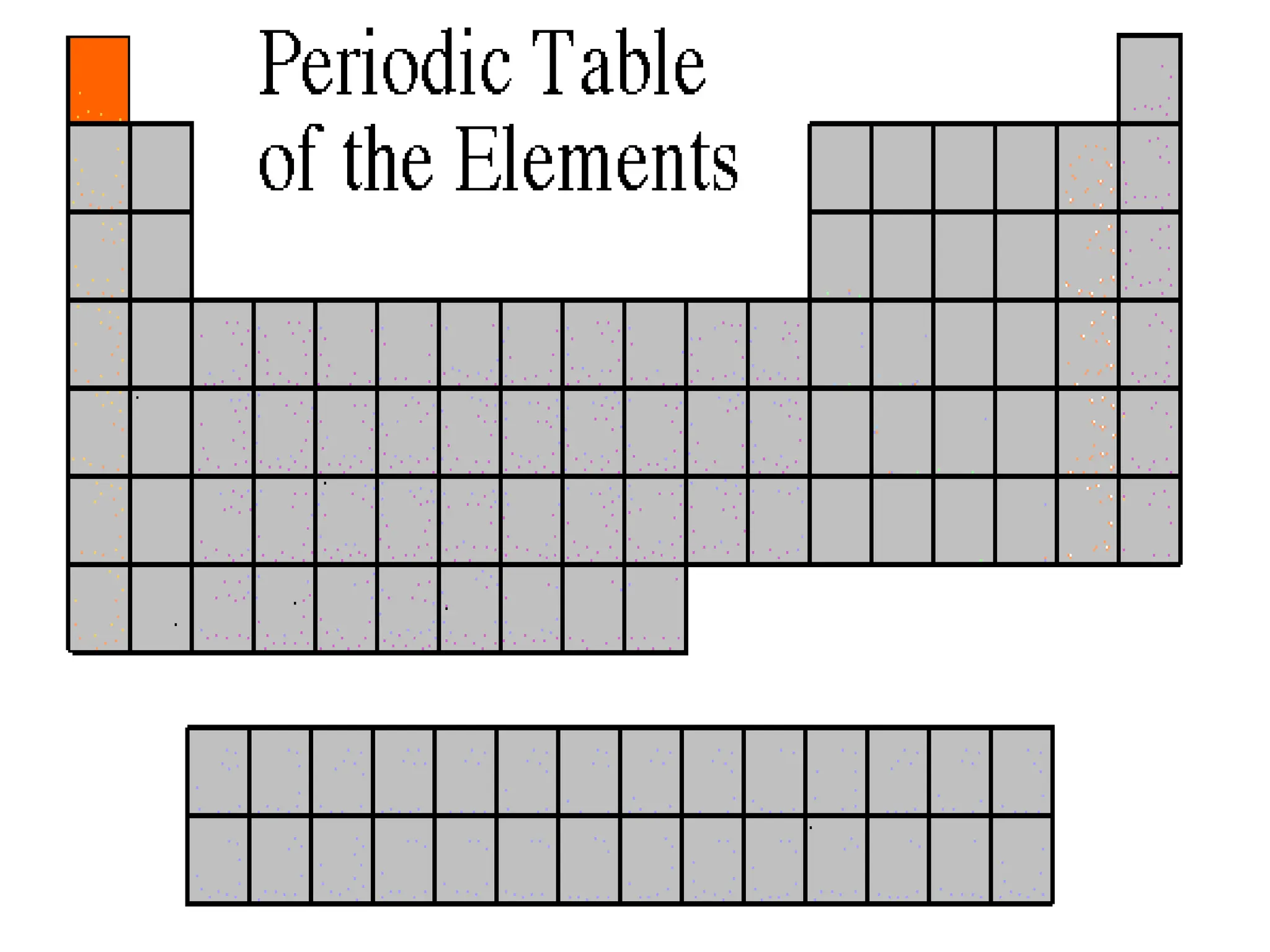 periodic table of elements for grade 8 learners | PPT
