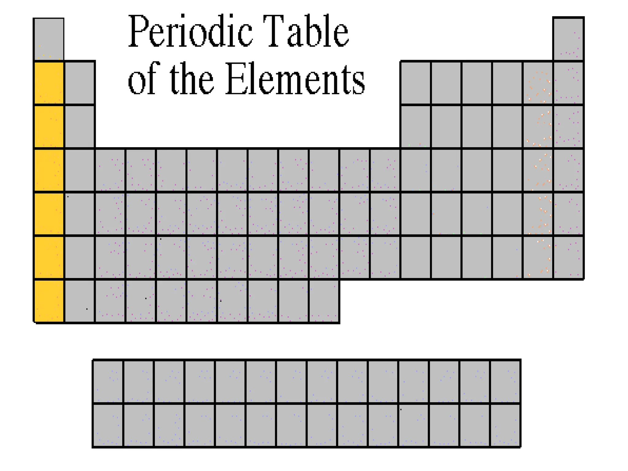 periodic table of elements for grade 8 learners | PPT