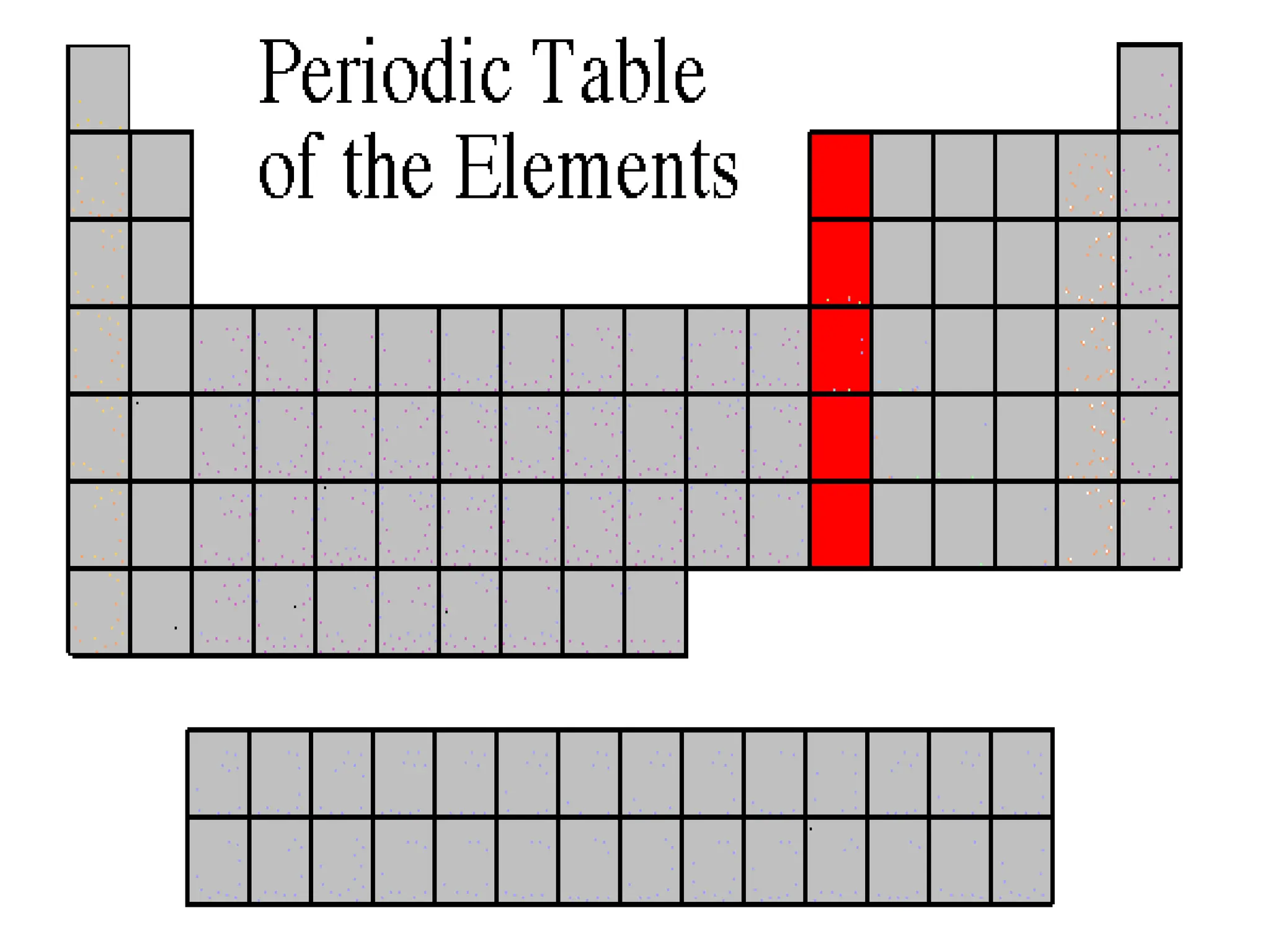 periodic table of elements for grade 8 learners | PPT