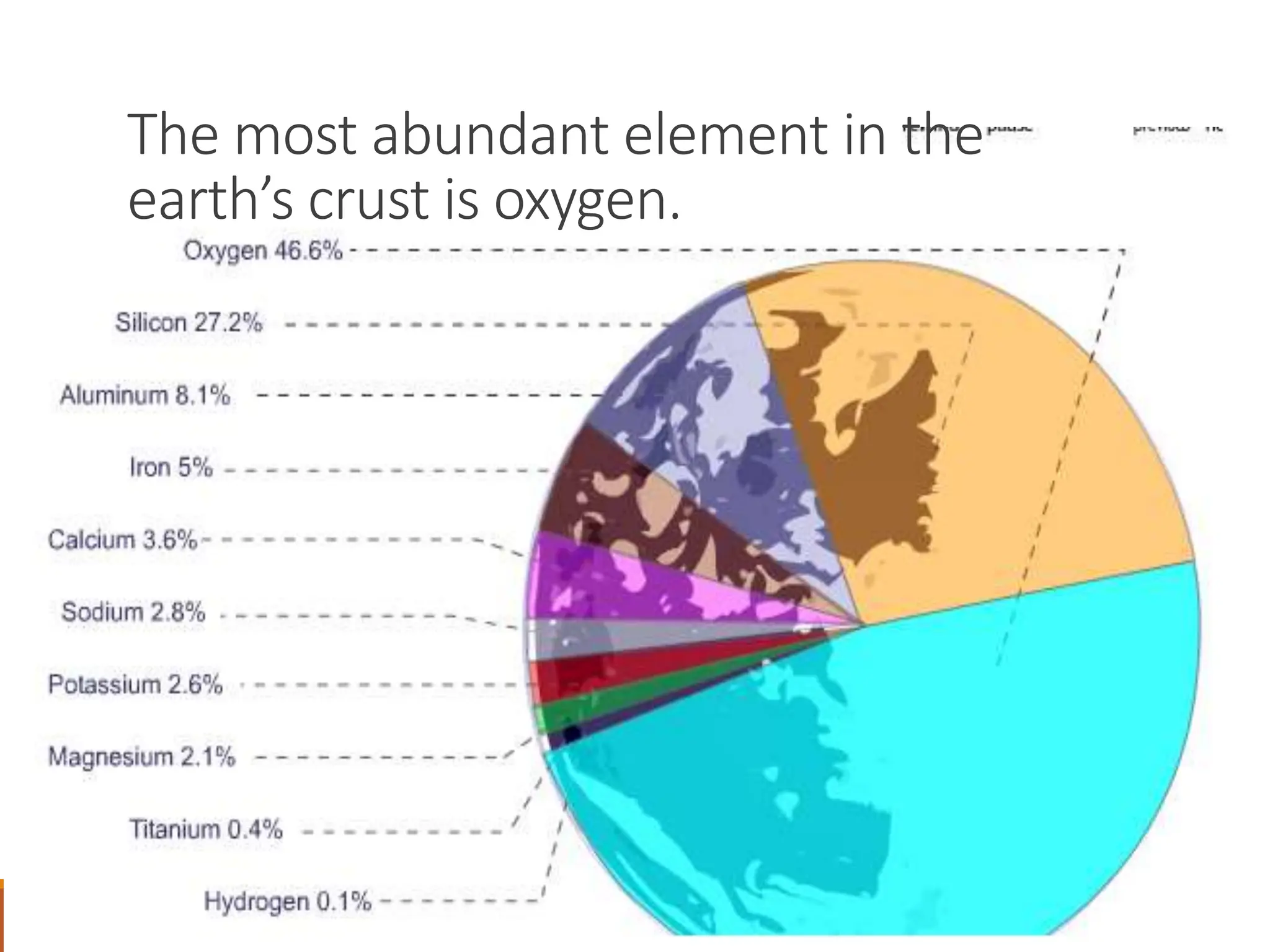 periodic table of elements for grade 8 learners | PPT