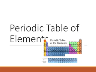 periodic table of elements for grade 8 learners | PPT | Chemistry | Science