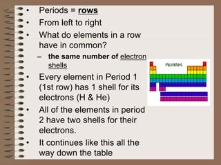 Periodic TablePeriodic TablePeriodic Table.pptx | Chemistry | Science