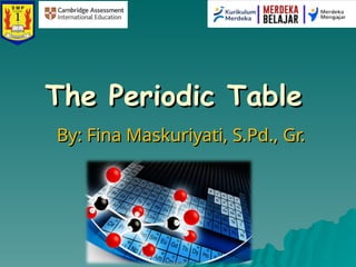 Chemistry Grade 7: Atom and Periodic_table.ppt