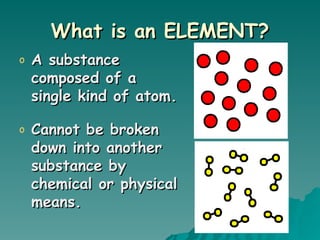 Chemistry Grade 7: Atom and Periodic_table.ppt