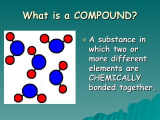 Chemistry Grade 7: Atom and Periodic_table.ppt