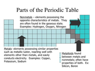 identifying parts of the periodic table of elements for grade 7 science ...
