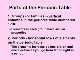 identifying parts of the periodic table of elements for grade 7 science ...