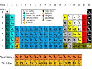 identifying parts of the periodic table of elements for grade 7 science ...