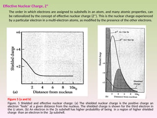 Periodic table in inorganic chemistry.ppt