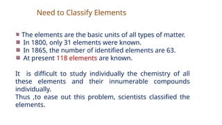 periodic table all points covered for icse grade 10 chemistry chapter 1 ...