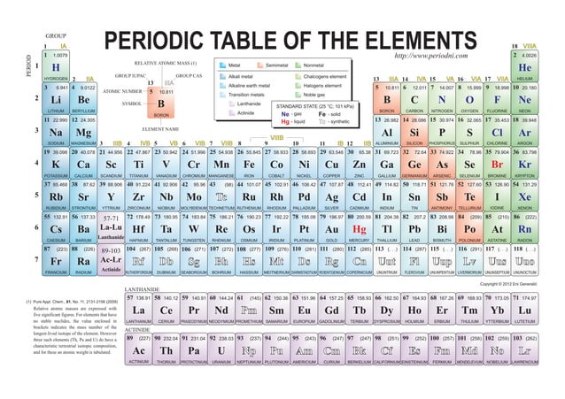 Periodic table color | PPT