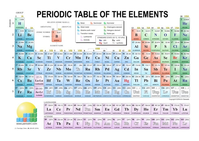 periodic_table-color.pdf