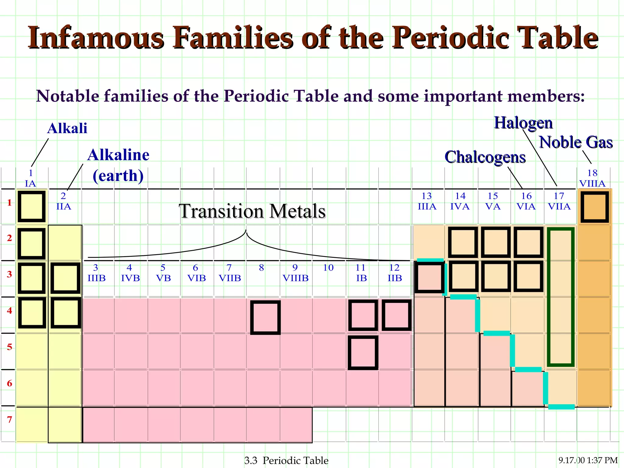 Periodic table1 | PPT