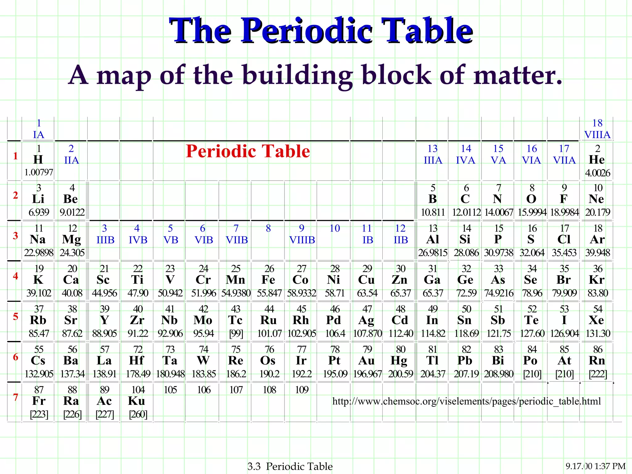 Periodic table1 | PPT