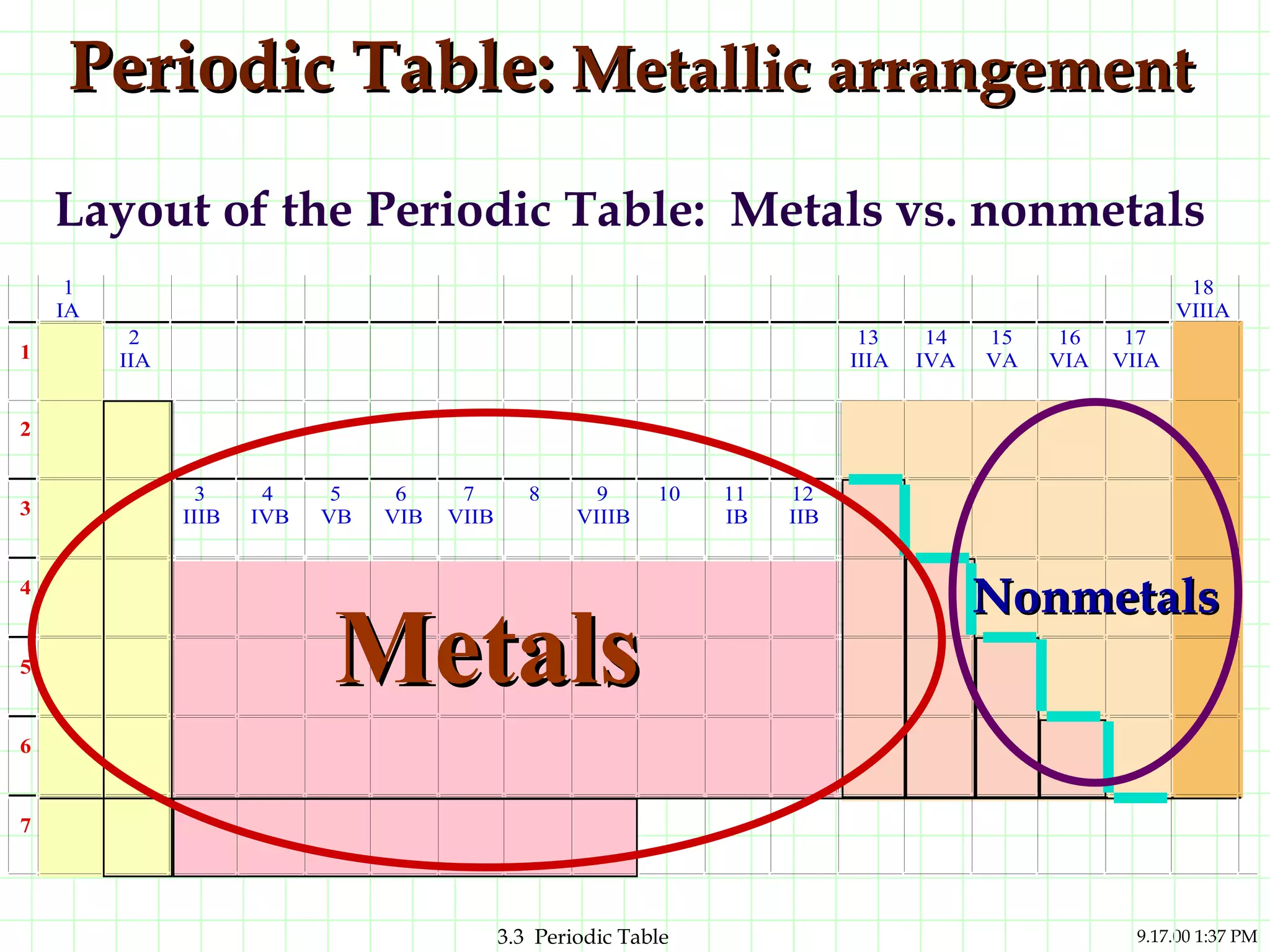 Periodic table1 | PPT