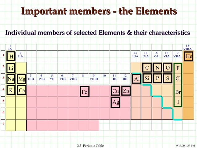 Periodic table1 | PPT