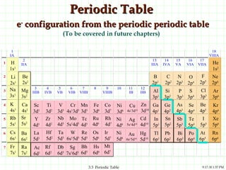 Periodic table1 | PPT