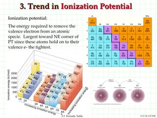 Periodic table1 | PPT