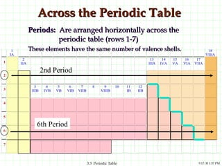 Periodic table1 | PPT