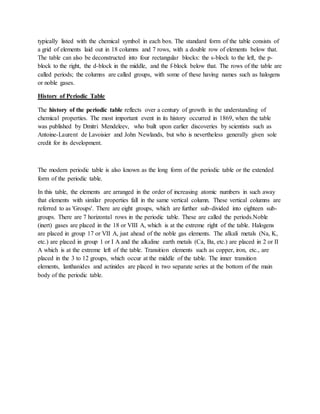 Periodic table | DOCX