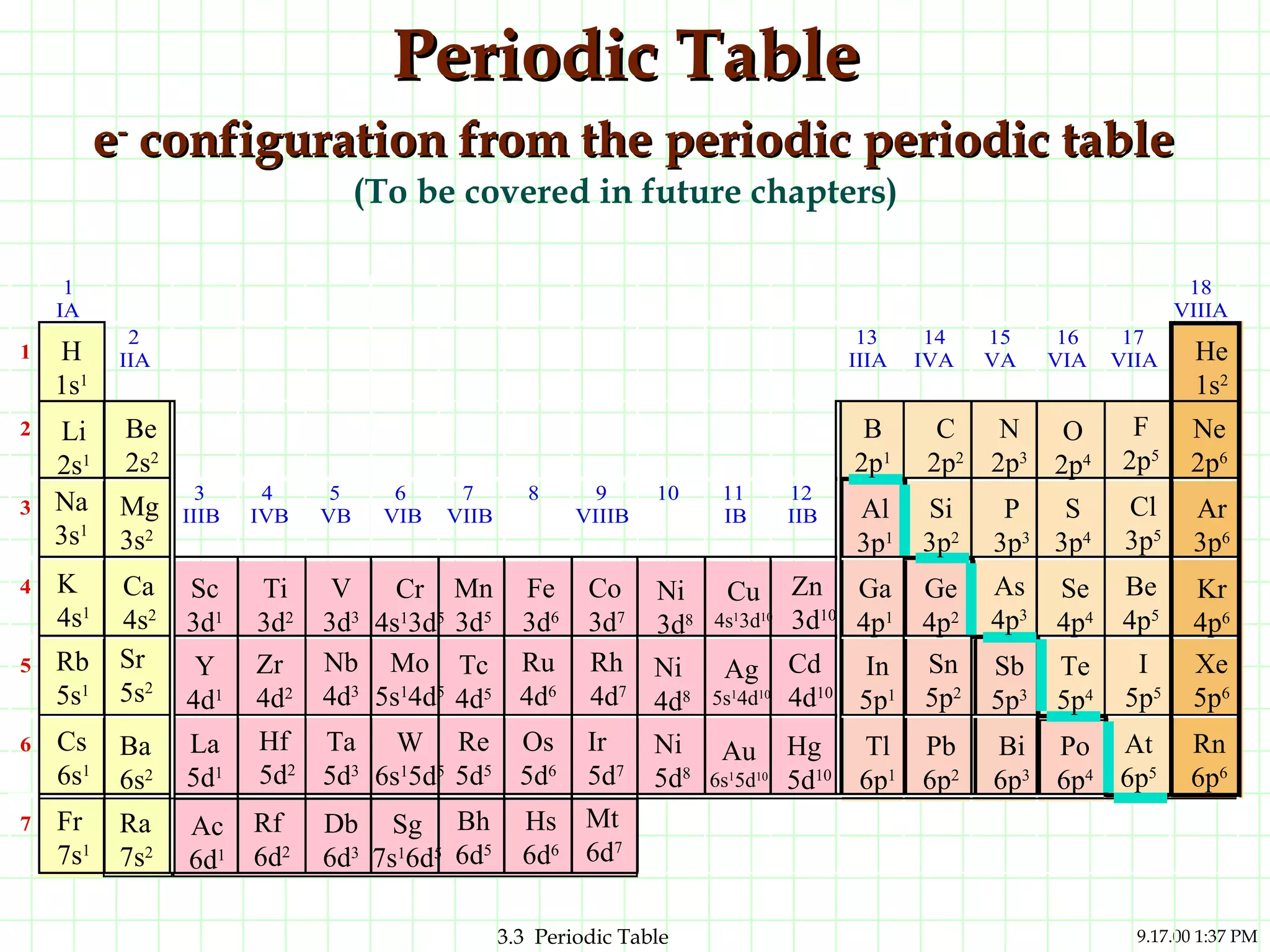 Periodic table1 (1) | PPT