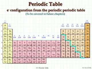 Periodic table1 (1) | PPT