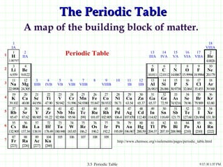 Periodic table1 (1) | PPT